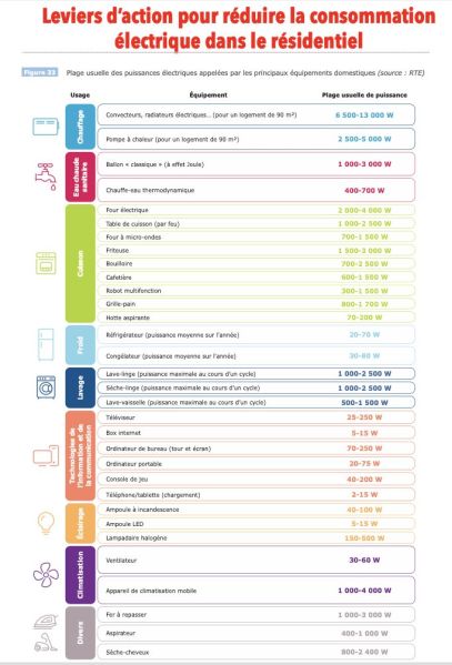 Fichier:Levier d'action de réduction de consommation électrique ...