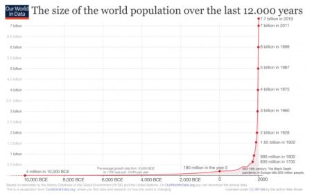 Fr-fr expert carte 112 augmentation de la population — Le wiki du climat